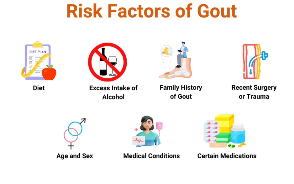 Proven Ayurvedic Treatment For Gout & Uric Acid Control